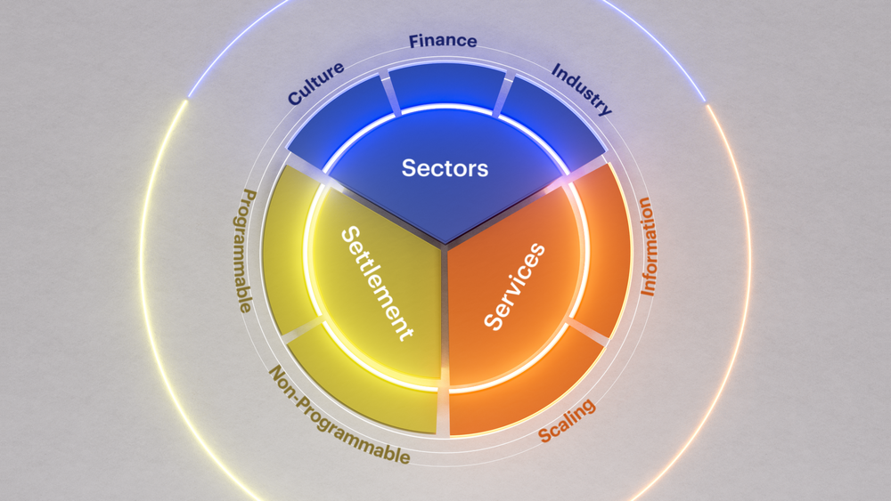Introducing the CF Digital Asset Classification Structure Introducing the CF Digital Asset Classification Structure